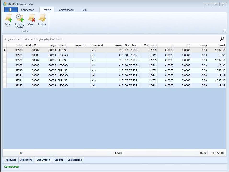 Using MT5 MAM (Multi Account Manager)