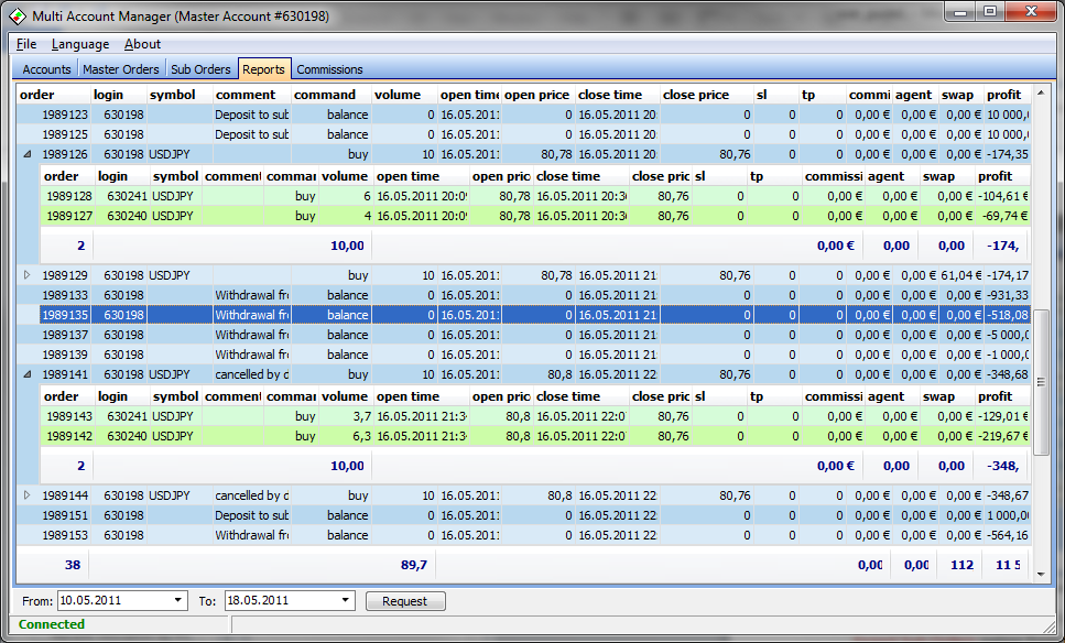 Using MT4 MAM (Multi Account Manager)